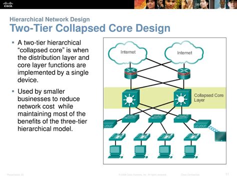 ppt chapter 1 hierarchical network design powerpoint presentation