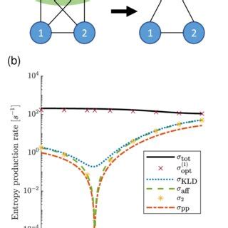 4 State System A Illustration Of The Full 4 State System Topology Download Scientific