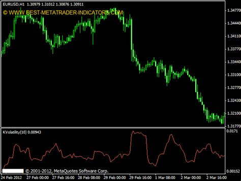 Kaufman Volatility Indicator ⋆ Top Mt4 Indicators Mq4 Or Ex4 ⋆ Best