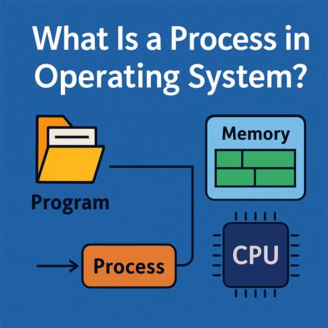 Functions Of An Operating System 7 Critical Roles You Must Know 2025