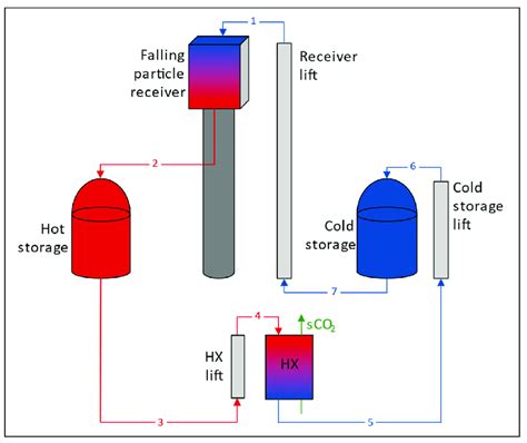 Diagram Of Particle Csp System Coded In Ees Download Scientific Diagram