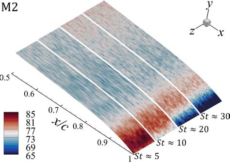 Airfoil Morphing Boosts Efficiency And Reduces Noise Seongkyu Lee Posted On The Topic Linkedin