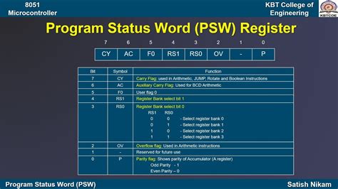 Psw In 8051 Microcontroller Program Status Word Register Youtube