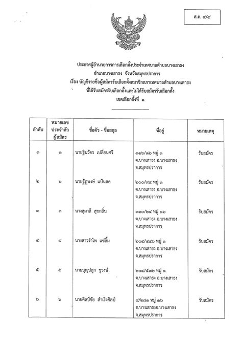 📣📣ประกาศ รายชื่อผู้สมัครรับเลือกตั้ง เทศบาลตำบลบางเสาธง Facebook