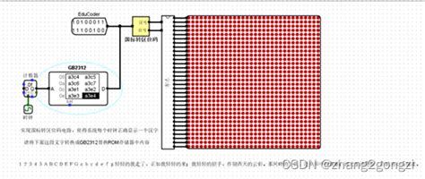 计算机组成原理汉字编码与校验设计实验报告（汉字国标码转区位码实验、汉字机内码获取实验、海明编码电路设计与海明解码）嵌入式硬件张2公子 Gitcode 开源社区
