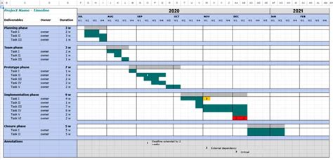 Project Implementation Plan Template Excel