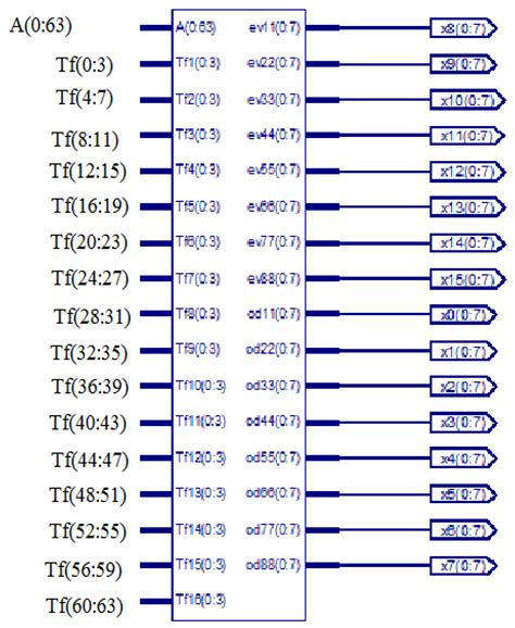 Design And Simulation Of A Low Power And High Speed Fast Fourier Transform For Medical Image