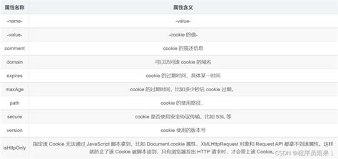软件测试必会：cookie、session和token的区别 Csdn博客