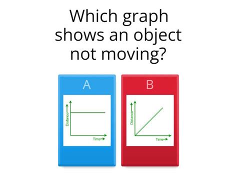 Distance Time Graphs Quiz