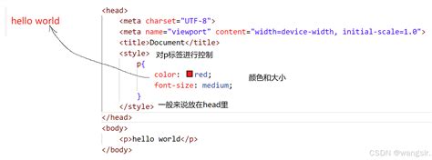 Css认识与实践 Csdn博客 Css认识与实践 Csdn博客