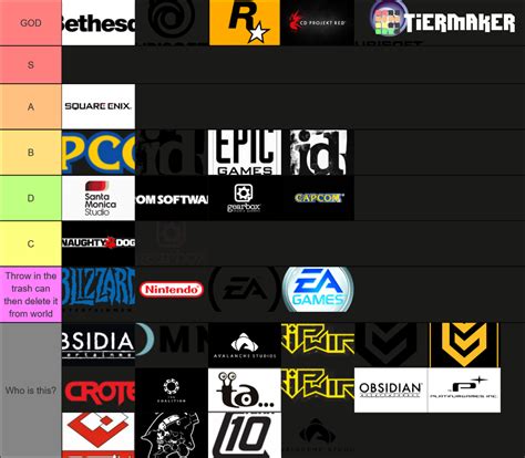 Game Developer Tier List Community Rankings Tiermaker