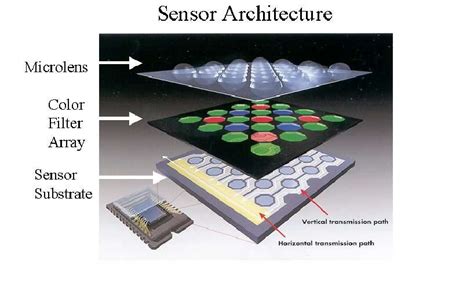 Camera Phone Image Processing Magic Revealed EE Times