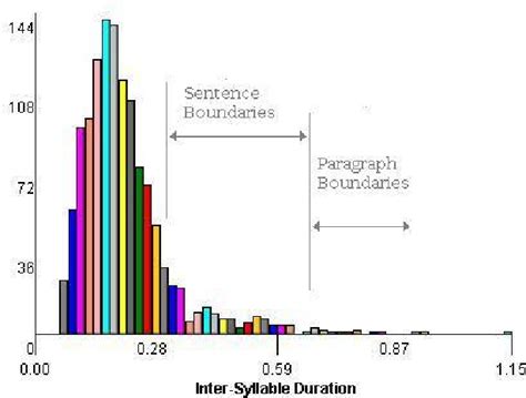 Figure 2 From Technique For Automatic Sentence Level Alignment Of Long Speech And Transcripts