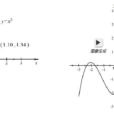 Function Graph Figure Function Graph Download Scientific Diagram