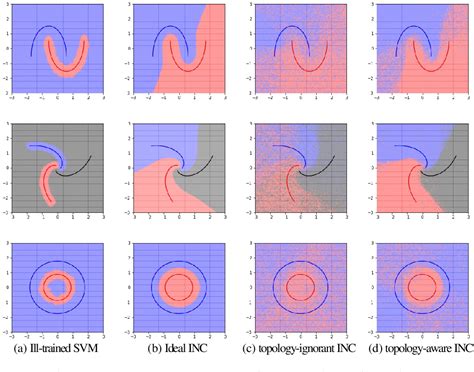 Figure 1 From On The Need For Topology Aware Generative Models For Manifold Based Defenses