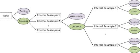 A Diagram Of Nested Resampling For Simulated Annealing Feature