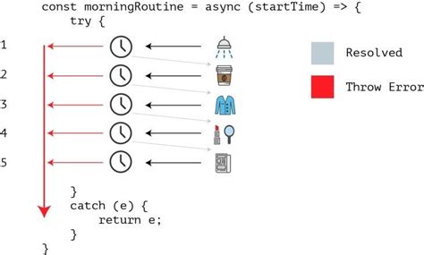 100daysofcode Javascript Frontenddevelopment Asyncawait Bhabana