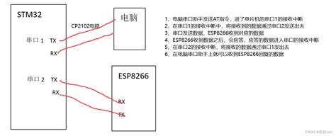 Stm32esp8266阿里云安信可透传云 Csdn博客