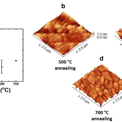 Effect Of Annealing Temperature On The Electrical And Physical Download Scientific Diagram