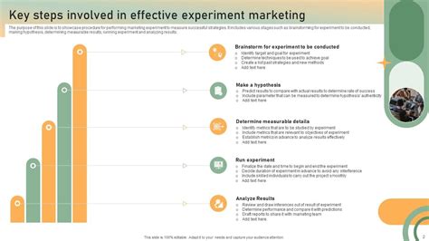 Marketing Experiment Powerpoint Ppt Template Bundles Ppt Sample