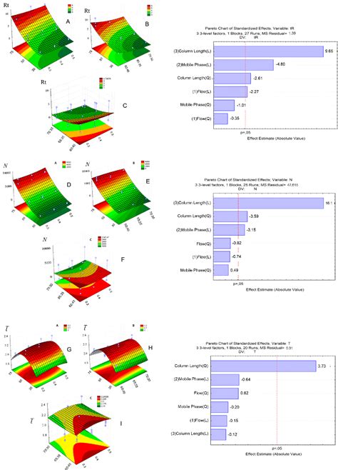 Figure 1 From Development And Validation Of Hplc Dad And Uhplc Dad Methods For The Simultaneous