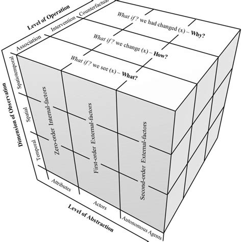 The Conceptual Representation Of Intelligent Agent Queries Given Its
