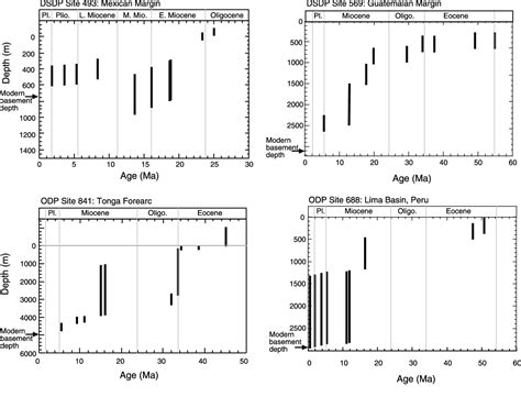 Cervix Erosion Semantic Scholar