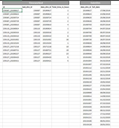 Solved Dax To A Cumulative Sum Microsoft Fabric Community