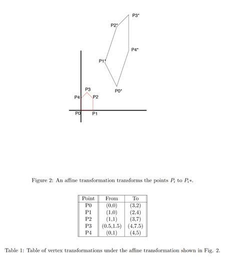 Solved C Consider Affine Transformation Transforms Small House Like Figure Figure Larger