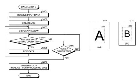 information processing apparatus data editing method and computer