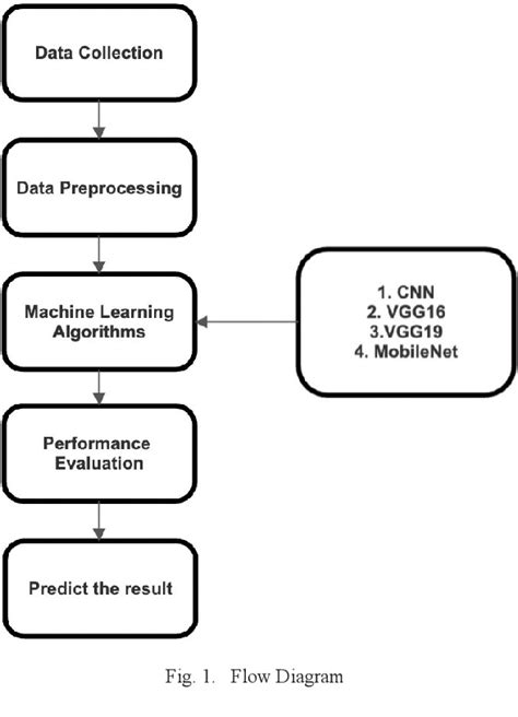 Figure 1 From Yoga Posture Classification Using Deep Learning