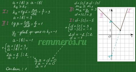 На рисунке изображён график функции вида F X Ax Bx C D где числа A B C и D целые числа