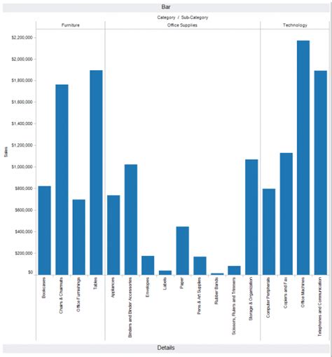 Using Layout Containers To Hide Views On Your Tableau Dashboard Interworks