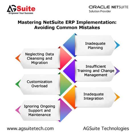 Mastering Netsuite Erp Implementation Avoiding Common Mistakes By Agsuite Medium