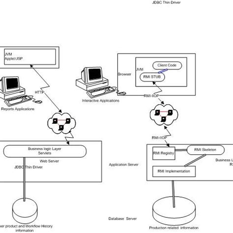 proposed hybrid architecture for work flow automation software for
