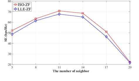 Figure 1 From Hybrid Precoding Design In Mmwave Mimo Systems Using