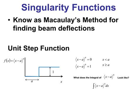 Beam Deflections Using Singularity Functions Pdf Physics Science