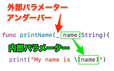 Swift 関数の アンダーバー をマスターする方法 Learn Swift KOSEN BLOG