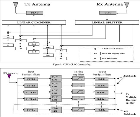 Figure 1 From Radio Frequency Distribution System Rfds For Cosite Electromagnetic