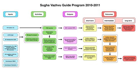 Karambayam Guide Program The Previous Year And The Year Ahead The
