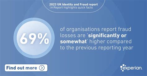 Experian On Linkedin 2023 Uk Identity And Fraud Report Experian Uk