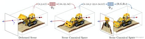 论文笔记：d Nerfneural Radiance Fields For Dynamic Scenesdnerf Csdn博客