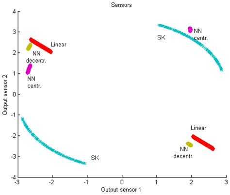 Sensors Free Full Text Surveying Multidisciplinary Aspects In Real Time Distributed Coding