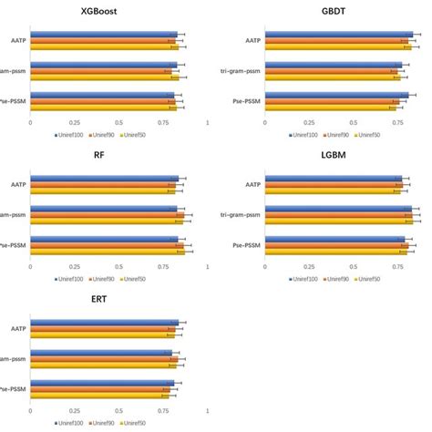 sequential forward search process based on four different feature