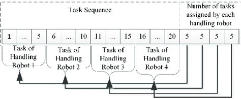 Schematic Diagram Of Combinatorial Chromosomes Download Scientific Diagram