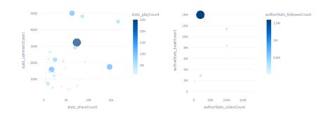 Github Tanishqashettystreamlit Tiktok