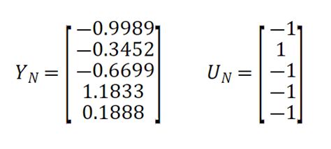 Solved From The Following Input Output Pairs Obtain The