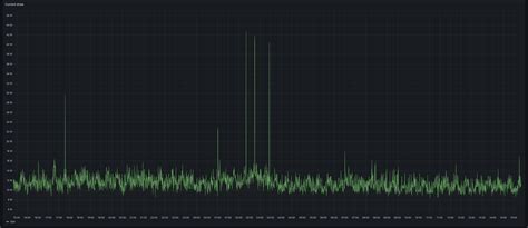 mettre en place un serveur jellyfin sous proxmox