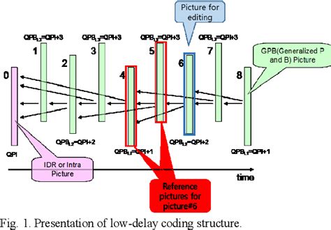 Figure 1 From Multi Sever Based Distributed Coding Based On Hevch265