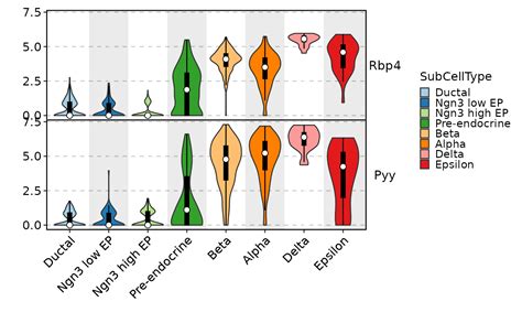 feature statistic plot — featurestatplot scplotter